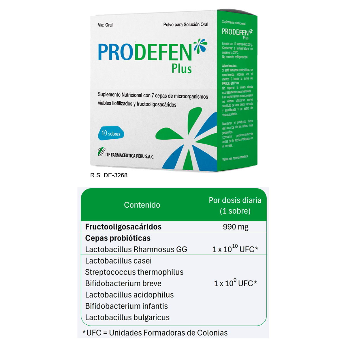 Prodefen Plus – Italfarmaco Perú